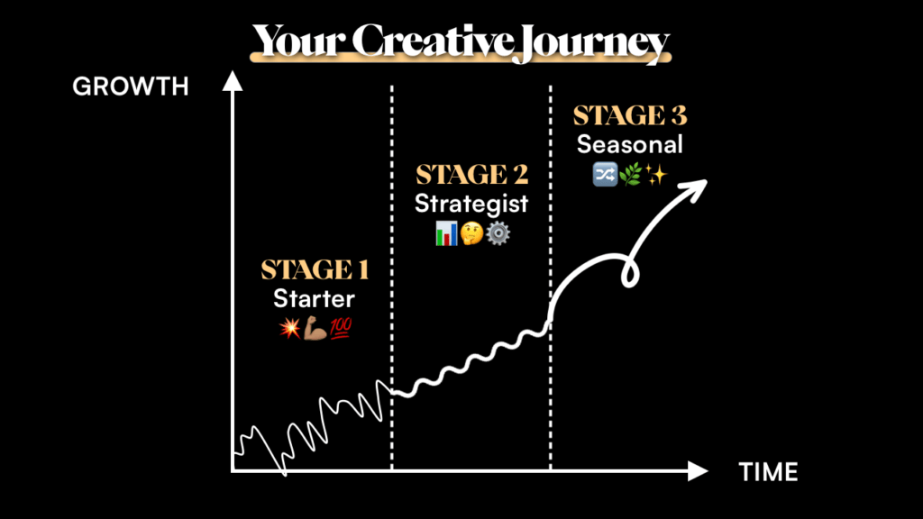The 3 Stages of Your Creative Journey